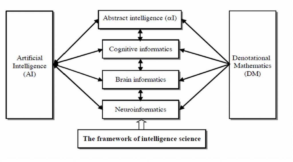 Abstract Intelligence: Embodying and Enabling Cognitive Systems by ...