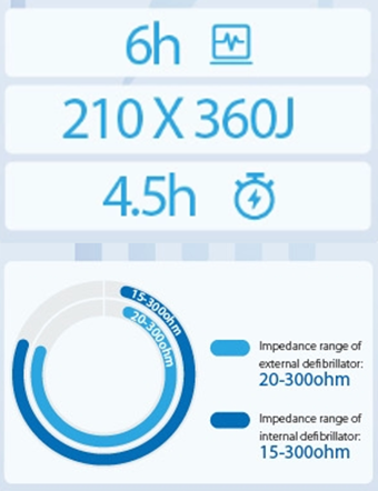 Defibrillator Monitor | Macan Health