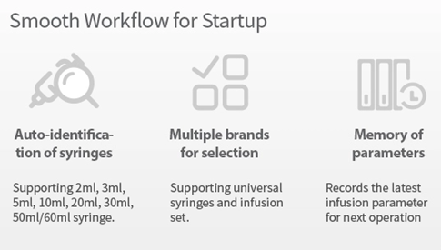 Infusion Workstation System Syringe Pump / Infusion Pump (MX8900/M800 ...